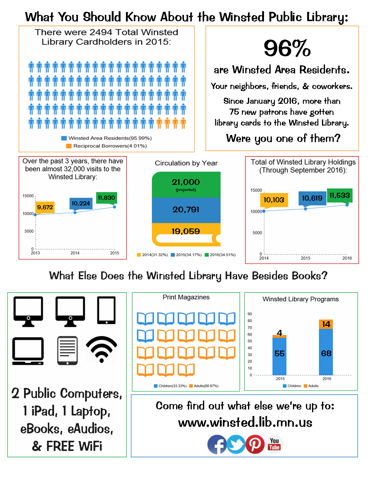Winsted Public Library